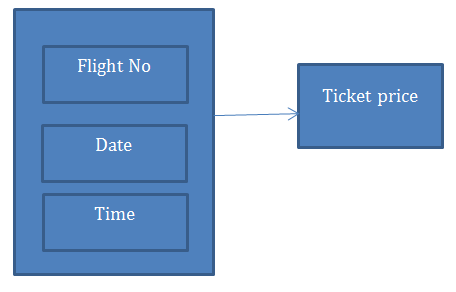 Database Normalization | Database tutorial by Wideskills